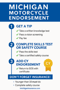 How to Get a Motorcycle Endorsement in Michigan
